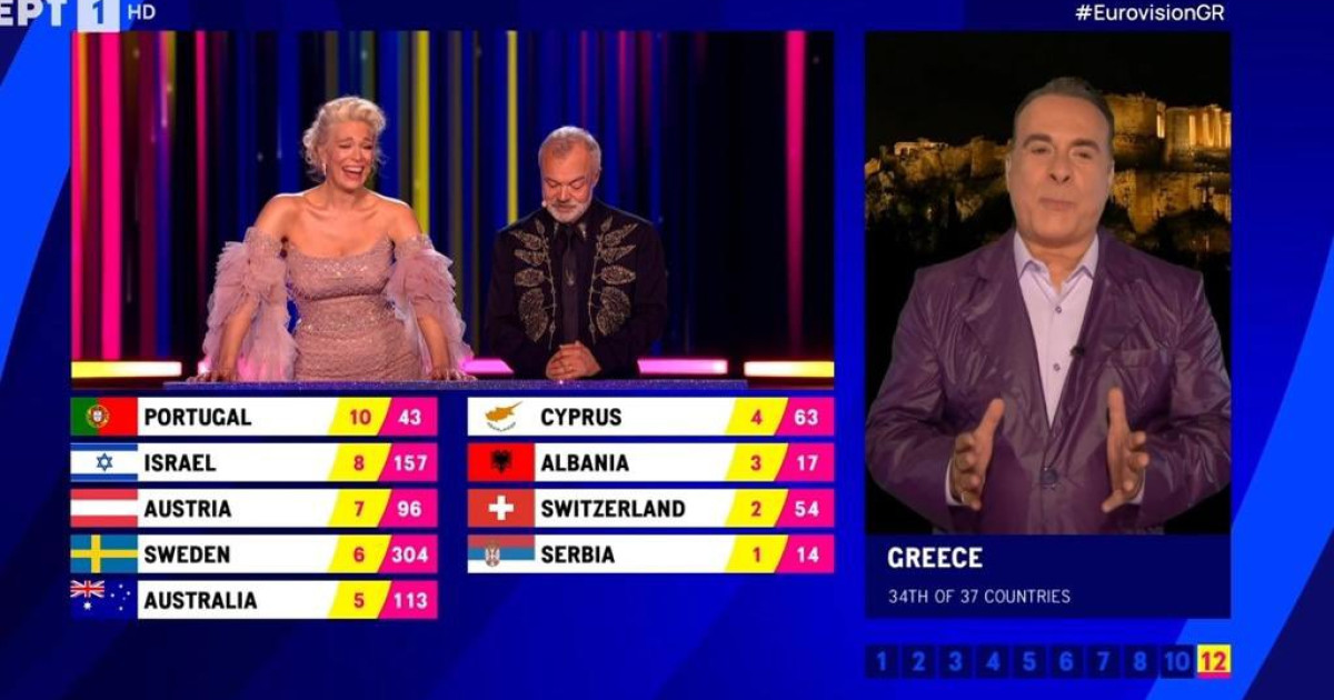 Eurovision 2023: Χαμός στο Twitter για τη βαθμολογία και το ελληνικό «4» στην Κύπρο - Eurovision ...
