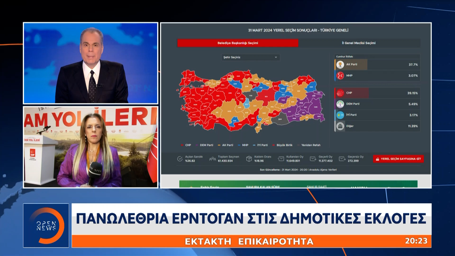 Έκτακτο δελτίο: Πανωλεθρία Ερντογάν στις δημοτικές εκλογές - ektakto ...