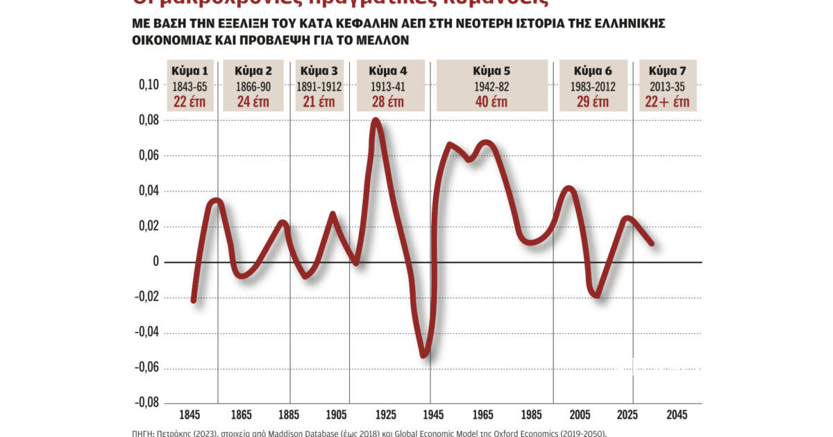 Αρθρο των Π. Πετράκη και Π. Κωστή στην «Κ»: Μια γκρίζα νέα δεκαετία ...