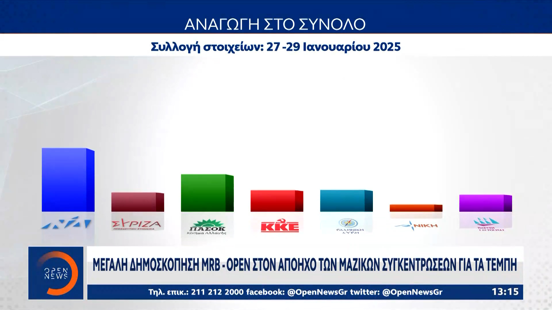 Η μεγάλη δημοσκόπηση της MRB για το OPEN - i megali dimoskopisi tis MRB ...
